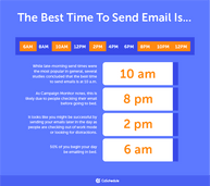10 Best Email Newsletter Practices to Follow